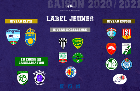 Postulez aux différentes labels de jeunes – District de Football des ...